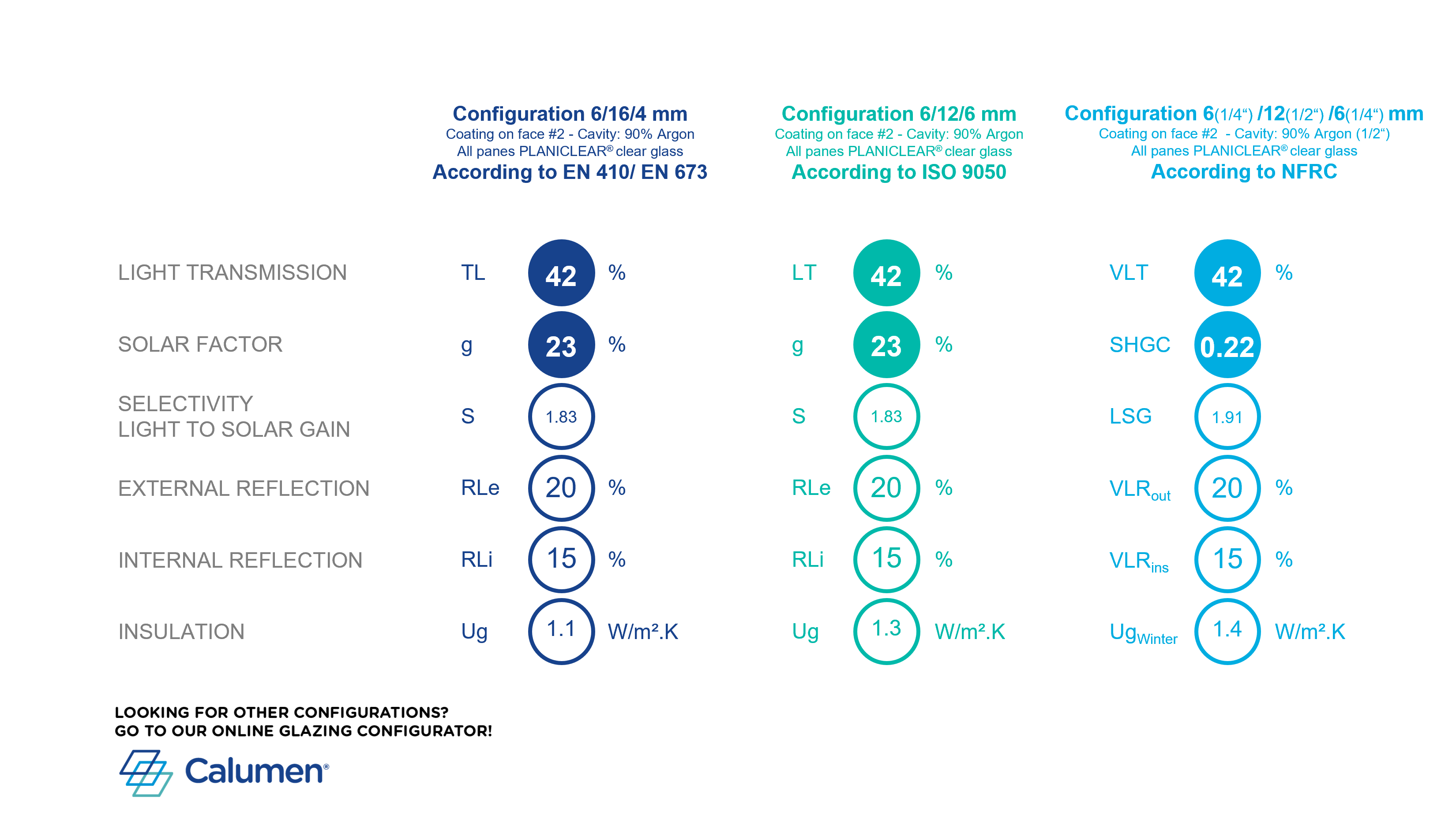 COOL-LITE® SKN 154 & 154 II | Saint-Gobain Glass